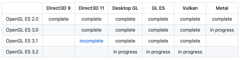 OpenGL ES EGL 简介-猿说编程